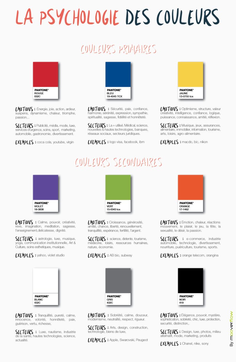 Symbolique & signification des couleurs | MOOVERFLOW - Agence de ...