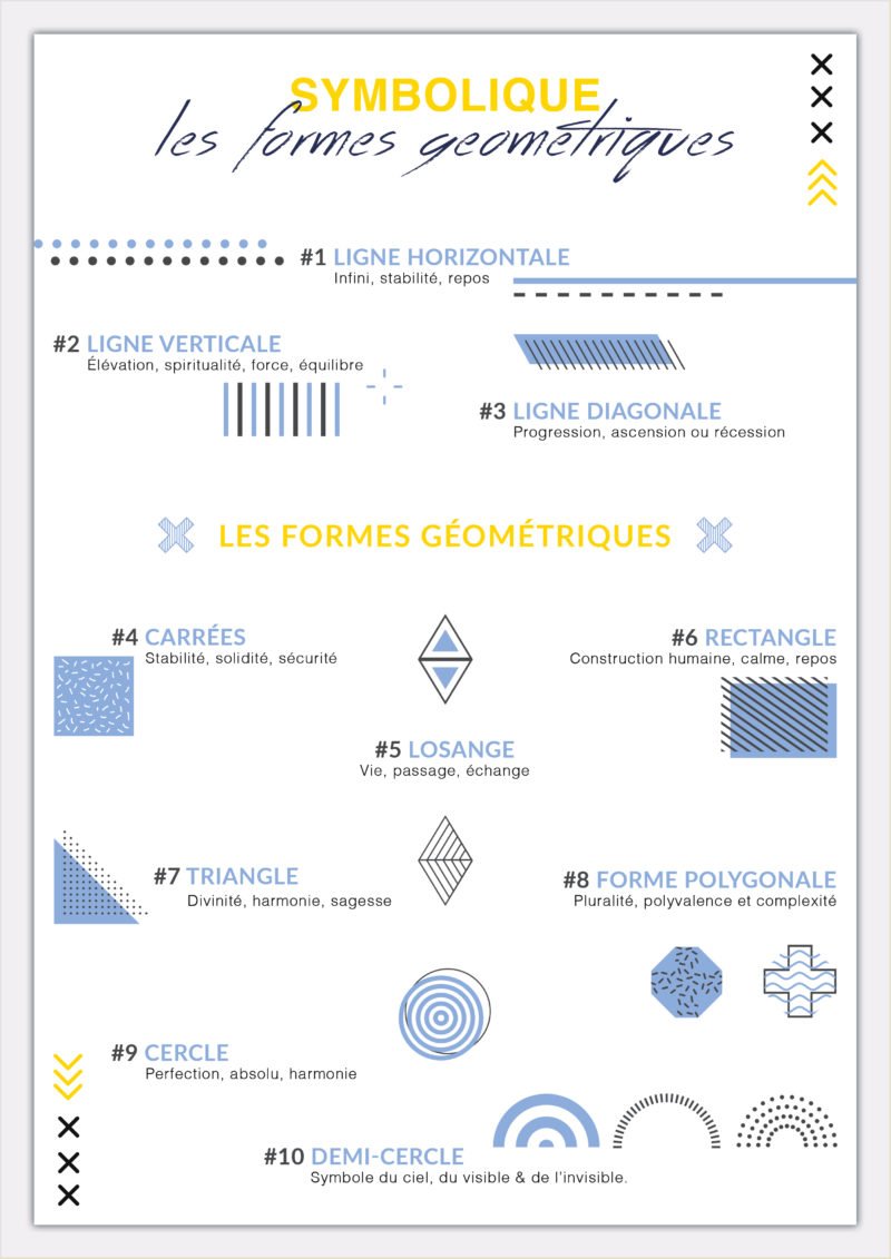 La symbolique des formes | MOOVERFLOW - Agence de communication ...